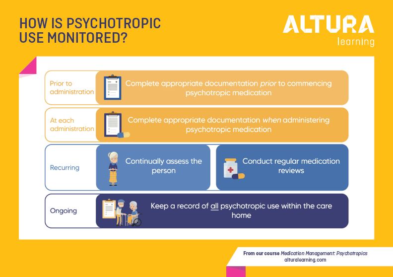 Medication Management: Psychotropics — Altura Learning