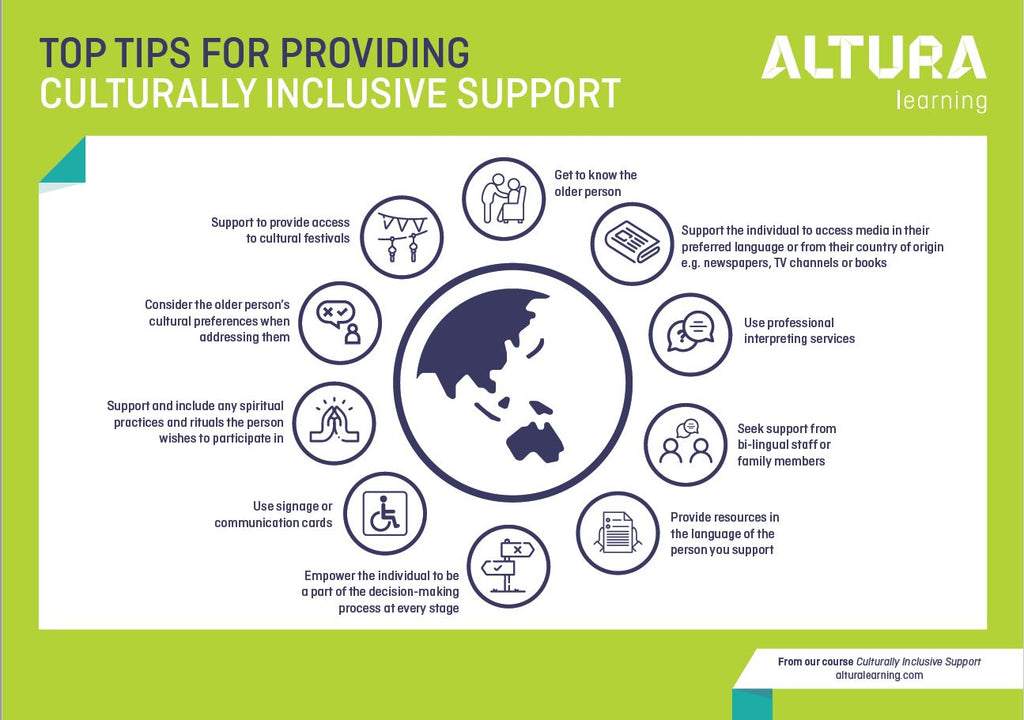 Culturally Inclusive Support — Altura Learning
