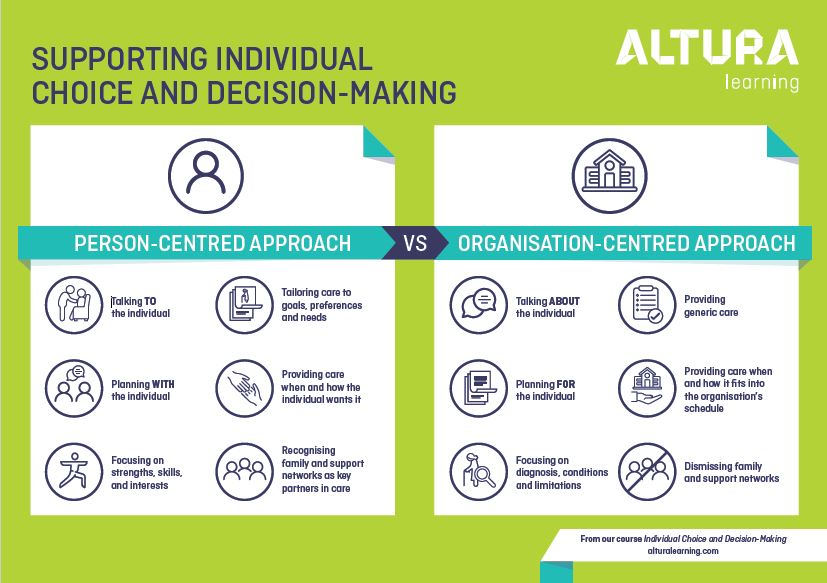 Individual Choice and Decision-Making — Altura Learning