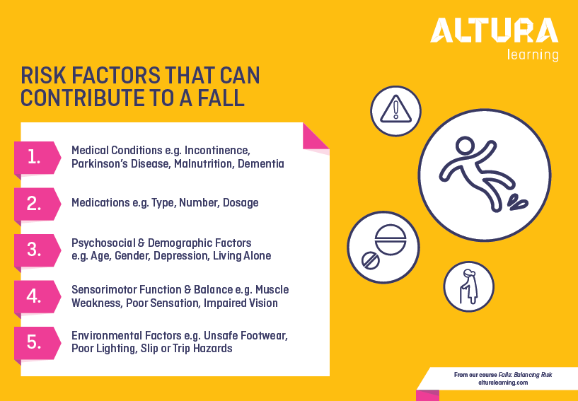 Falls: Balancing Risk — Altura Learning