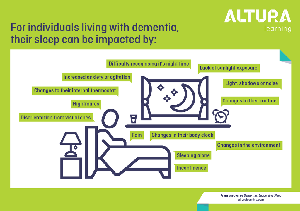 Dementia: Supporting Sleep — Altura Learning