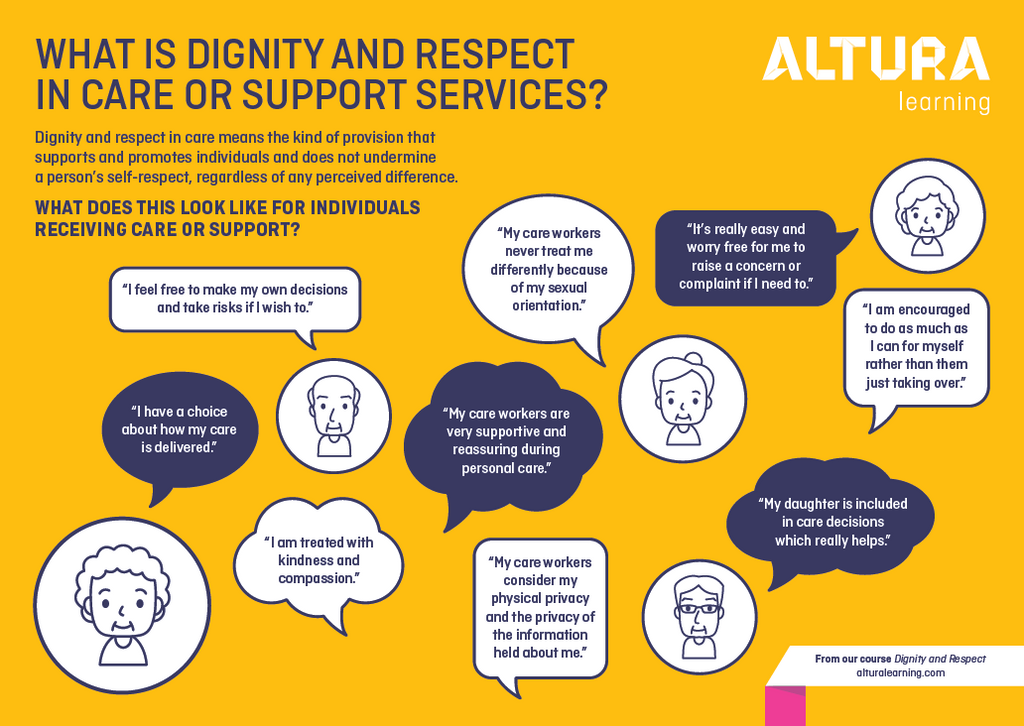 Dignity and Respect — Altura Learning