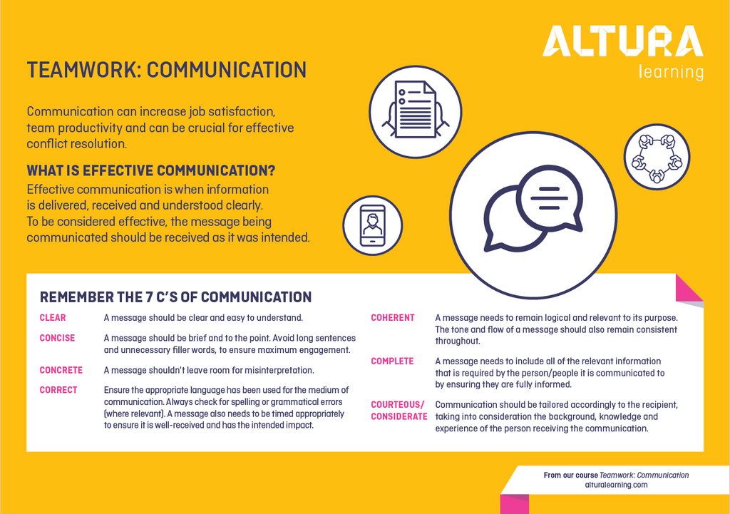 Teamwork: Communication — Altura Learning