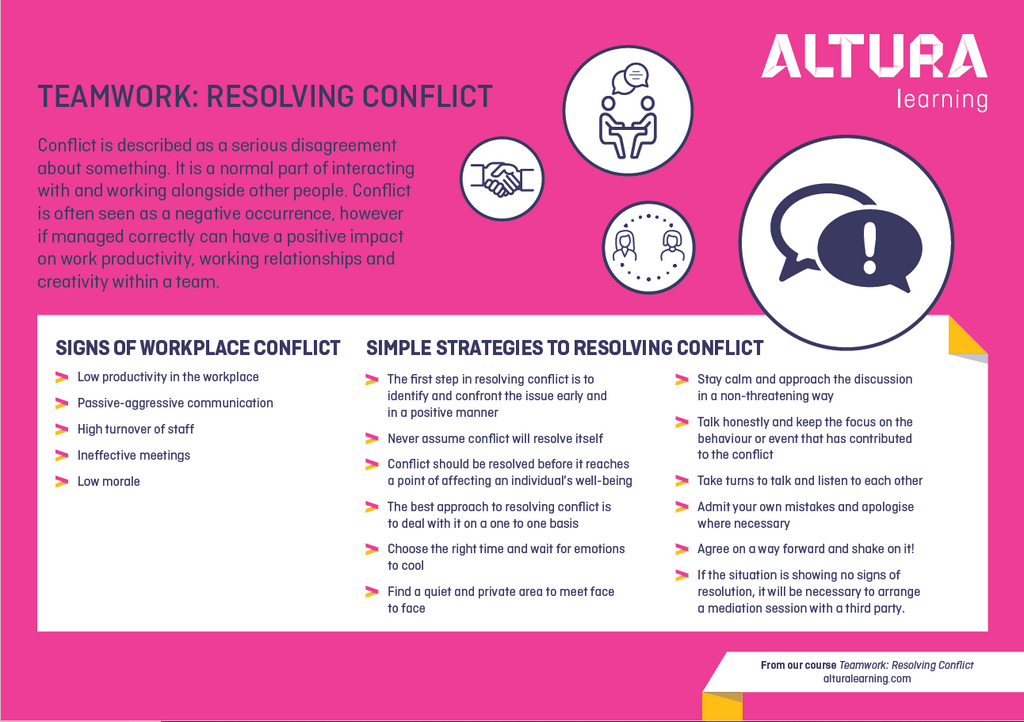 Teamwork Resolving Conflict Altura Learning 5 Essential Conflict